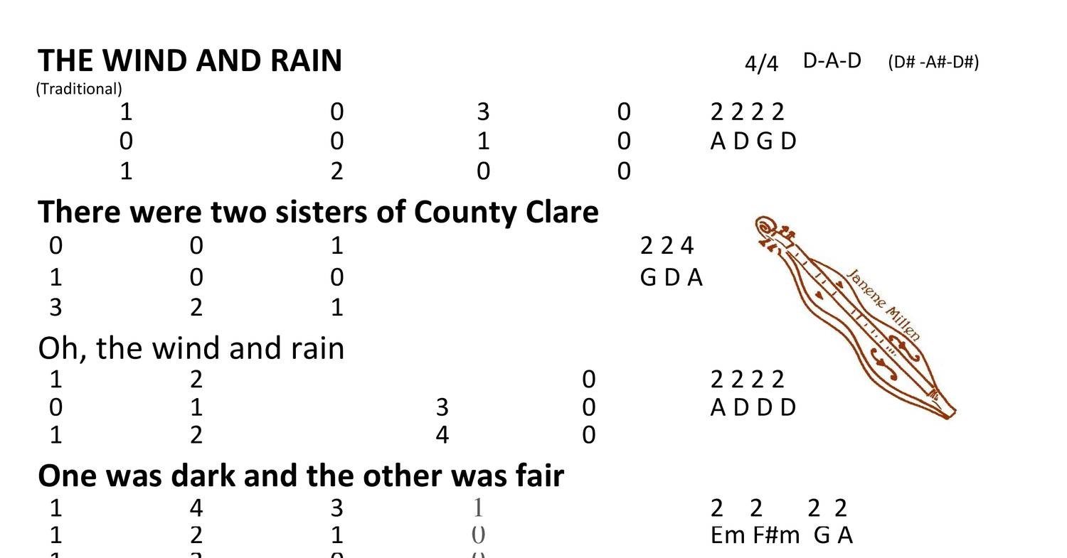 wind and the rain.pdf | DocDroid