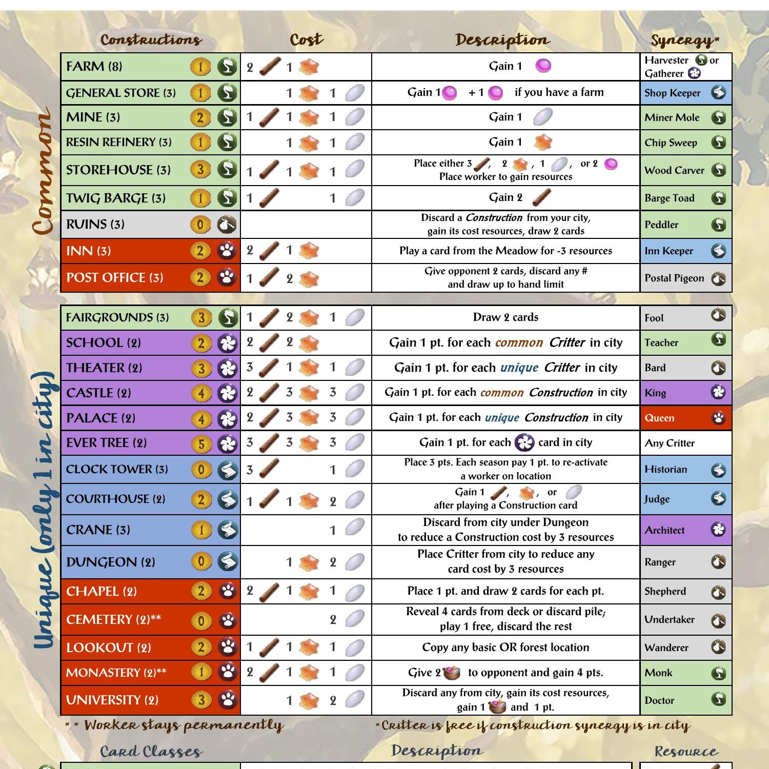 Everdell_Beginner_Guide.pdf | DocDroid