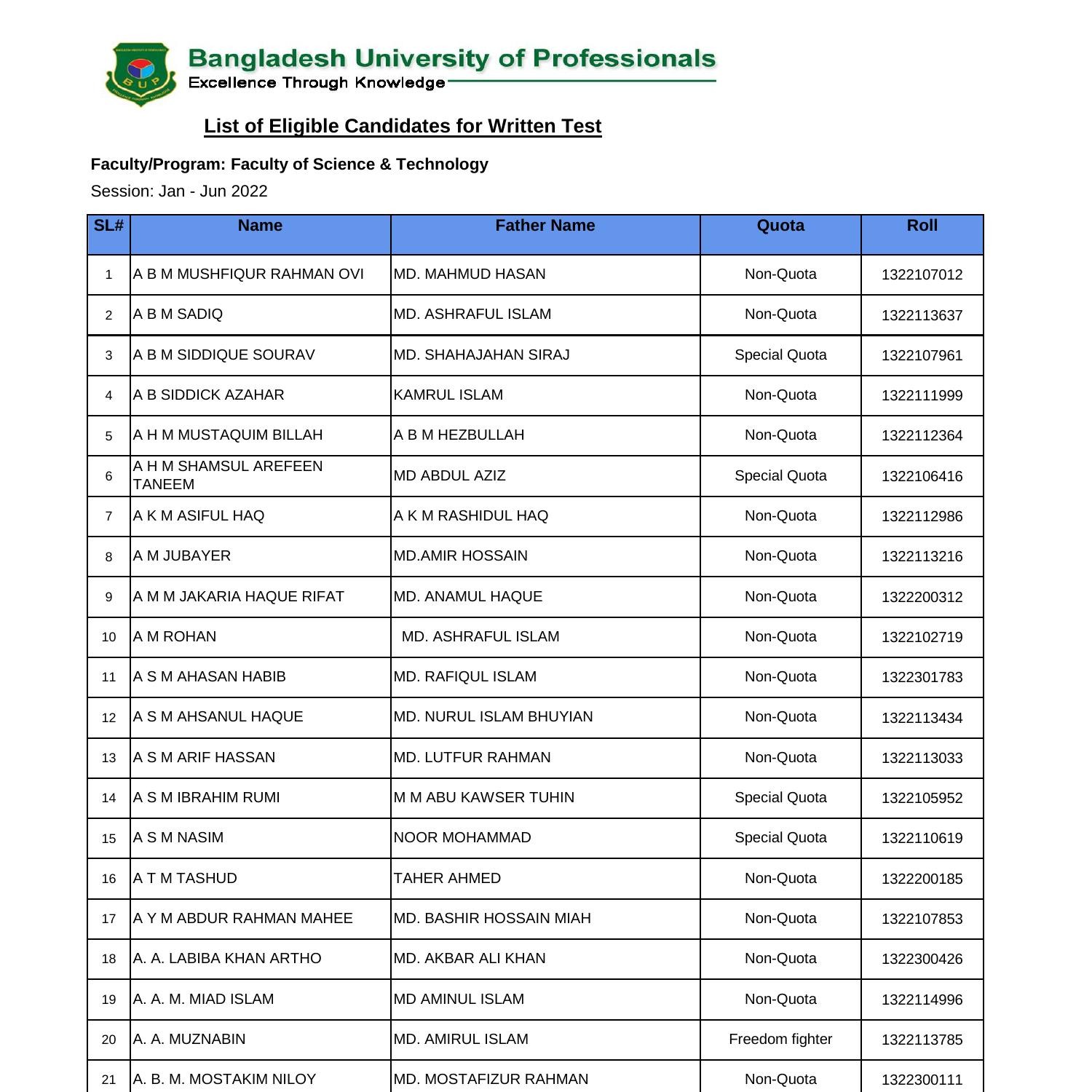 fst-eligible-list-2022.pdf | DocDroid