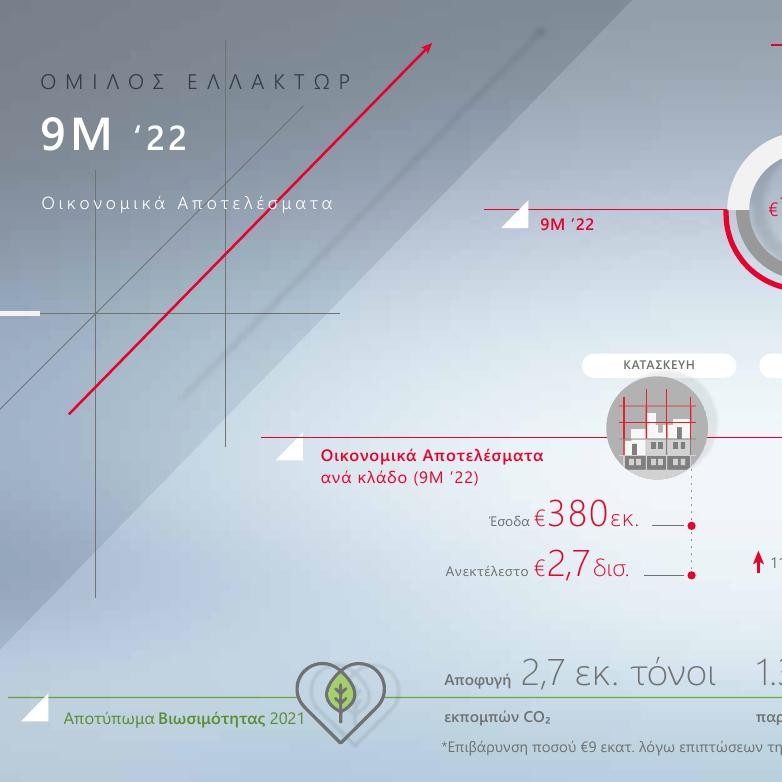 Ellaktor Pdf Docdroid