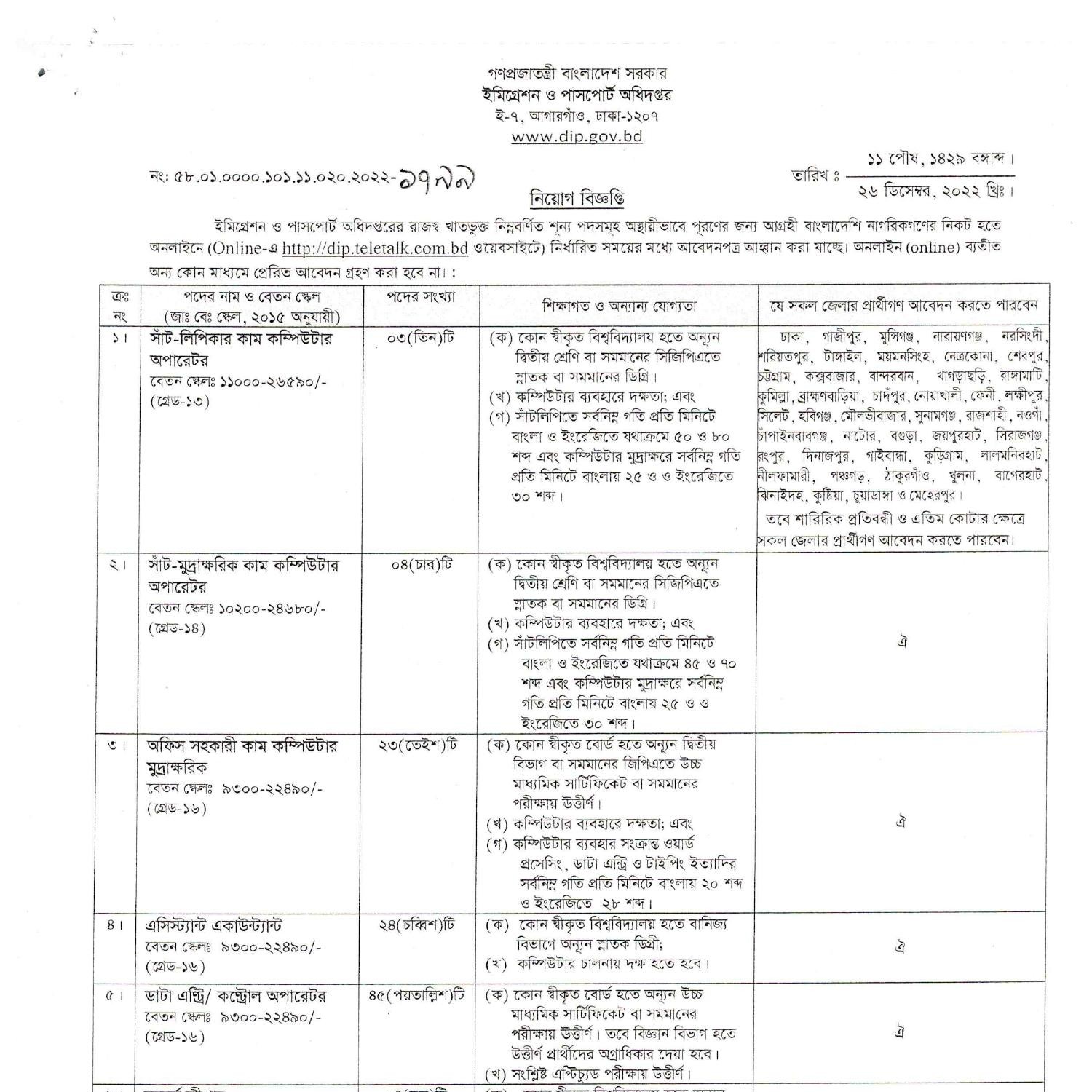 DIP Circular 2022.pdf | DocDroid