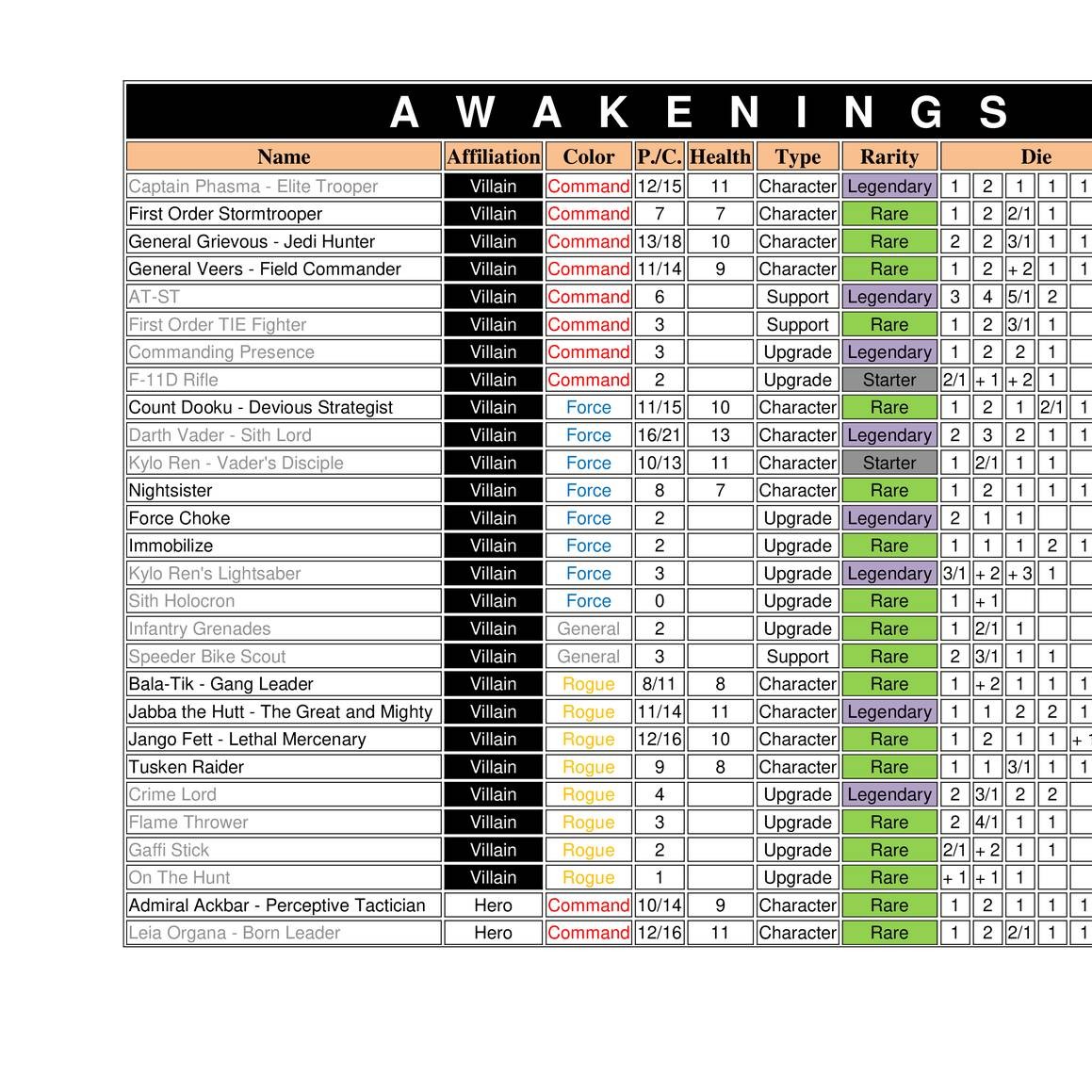 STAR WARS DESTINY CARD DATABASE.pdf | DocDroid