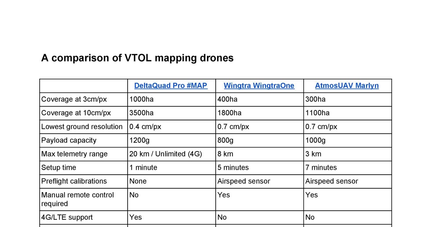 VTOL mapping compare chart.pdf | DocDroid