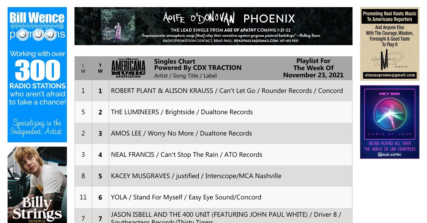 Singles Chart - web 11-23-21.pdf | DocDroid