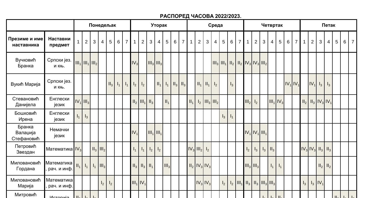 Raspored casova 2022-2023.pdf | DocDroid
