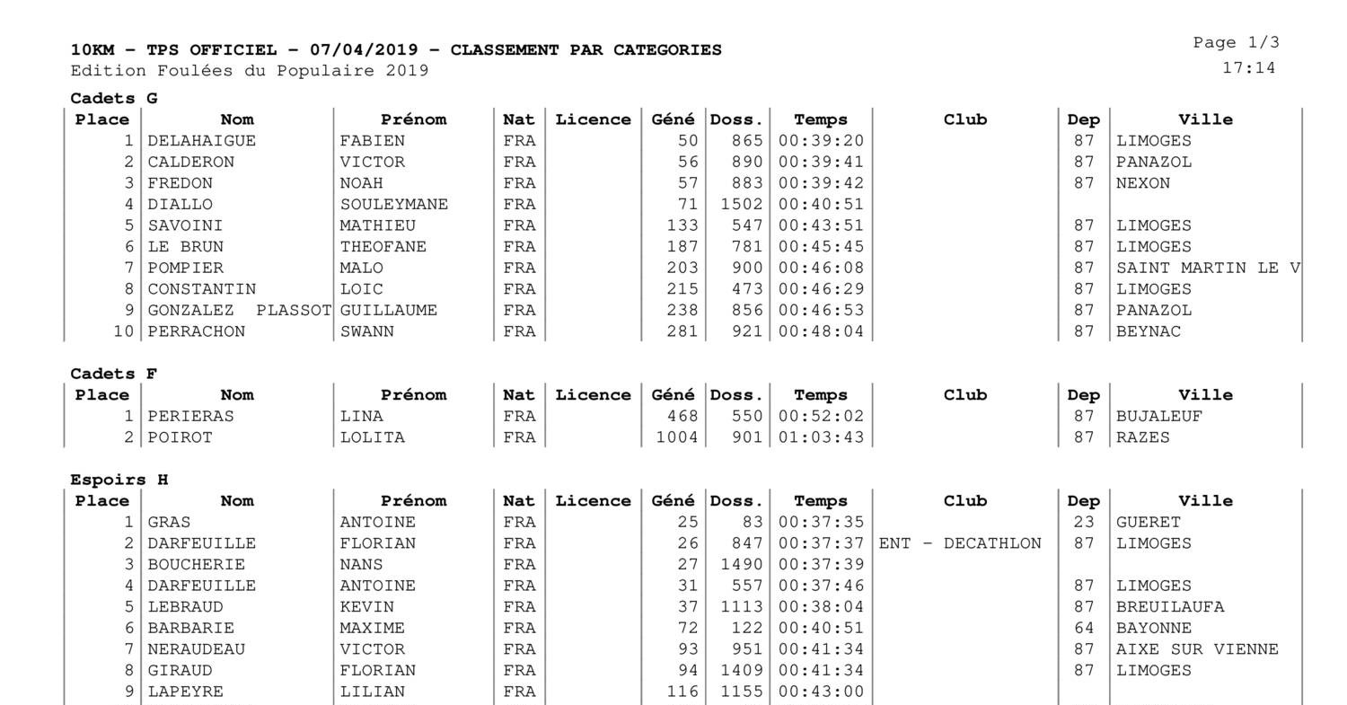Classement par catégories_10km - Tps Officiel.pdf | DocDroid