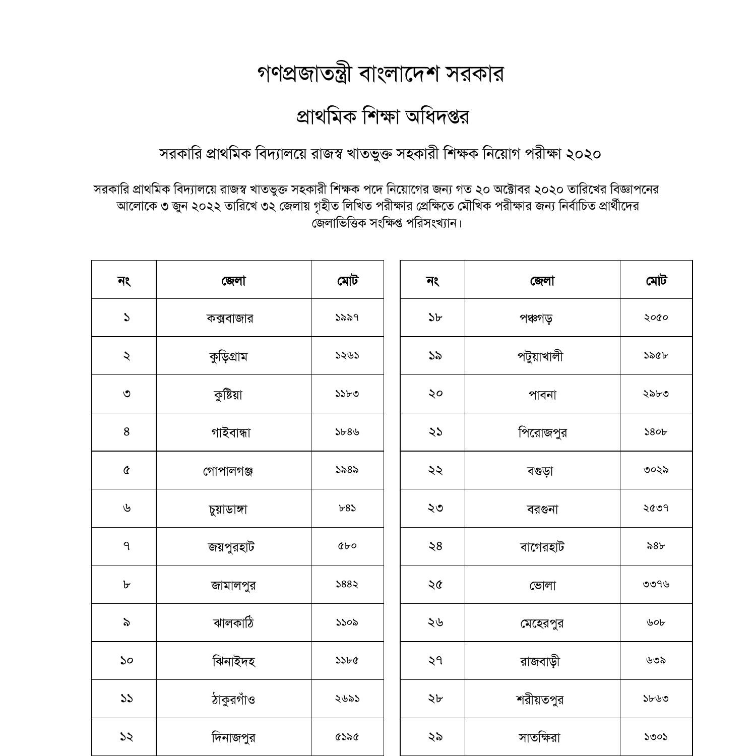primary-result-3rd-phase.pdf | DocDroid