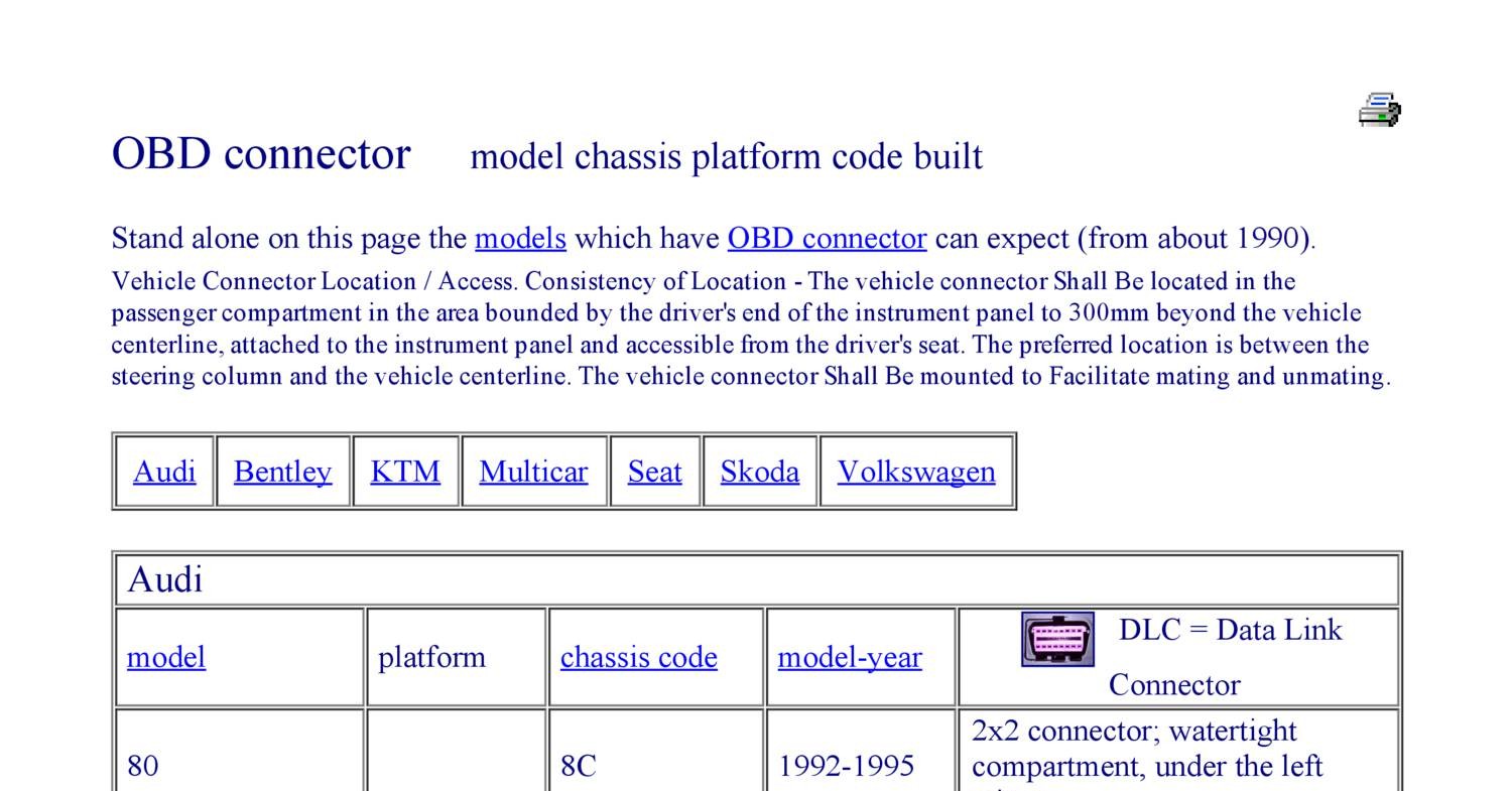 OBD - Locatii mufa Toate.pdf | DocDroid