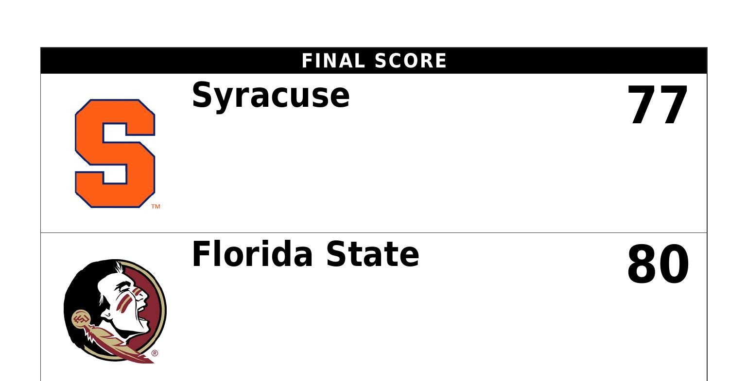 syracuse florida state box score.pdf | DocDroid