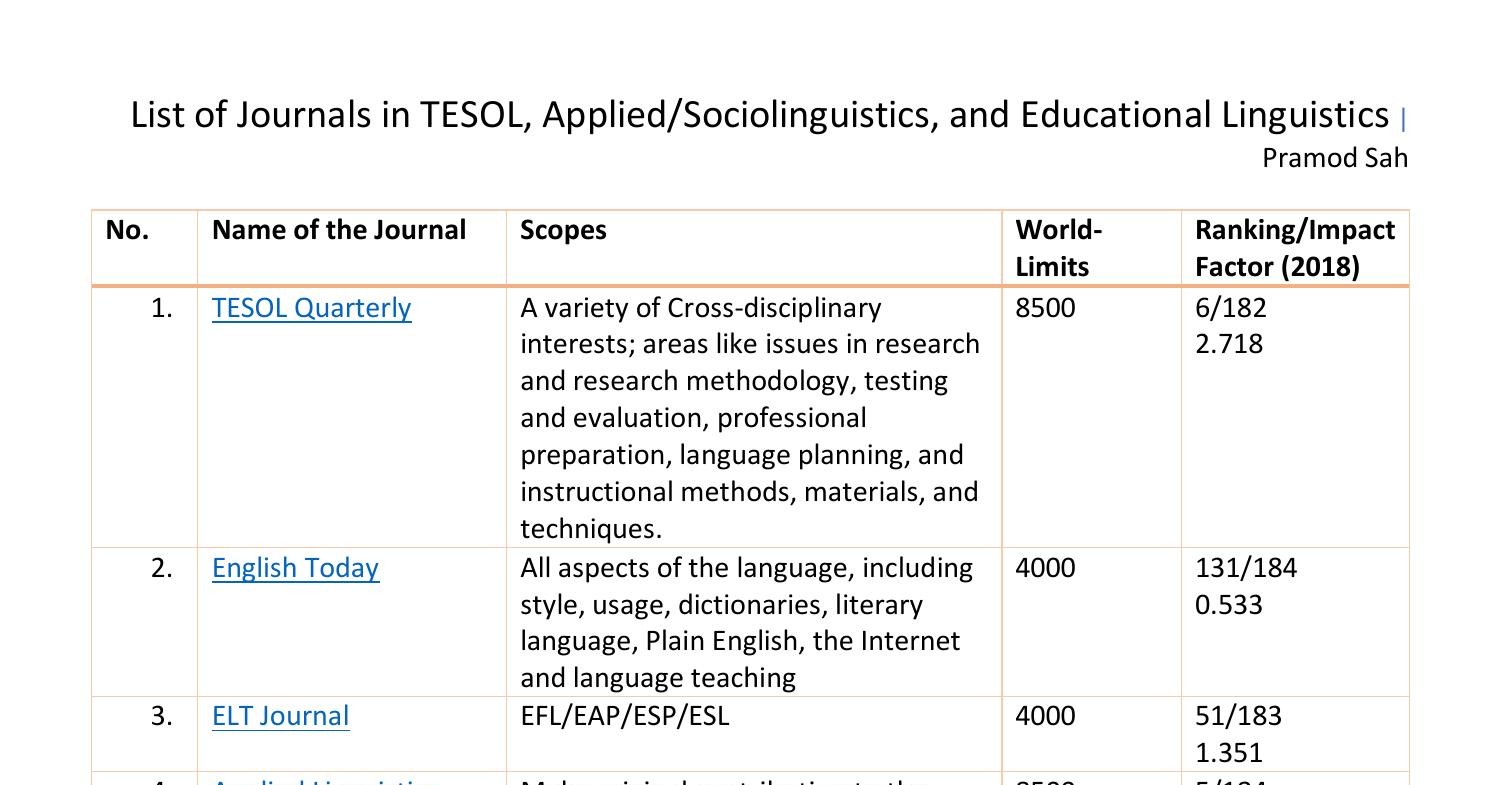 List of Journals.pdf | DocDroid