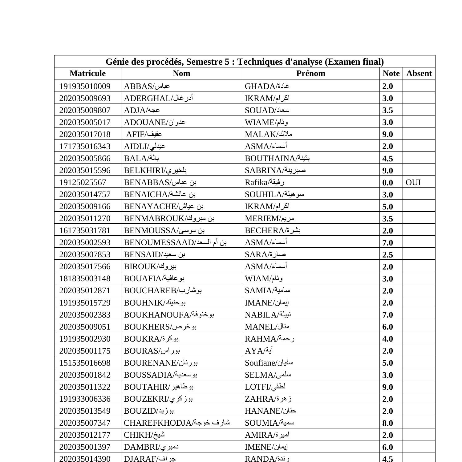 Techniques d'analyse Examen.pdf | DocDroid