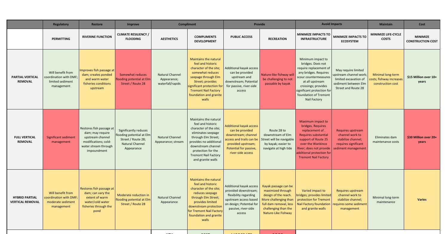 Updated_Alternatives Matrix_forFAQs.pdf | DocDroid