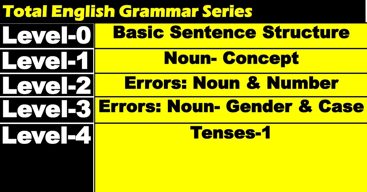 Part-4_Present Tense.pdf | DocDroid
