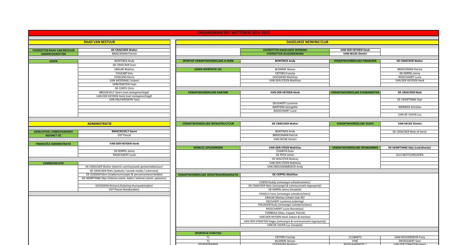 organigram RFCW 2.0.pdf | DocDroid