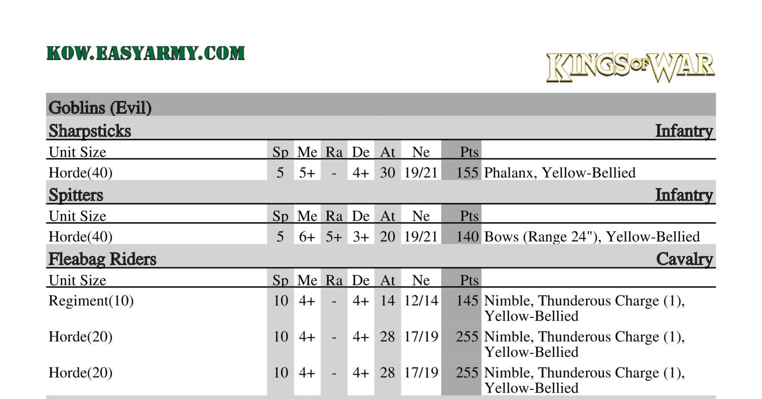 Goblins.pdf | DocDroid