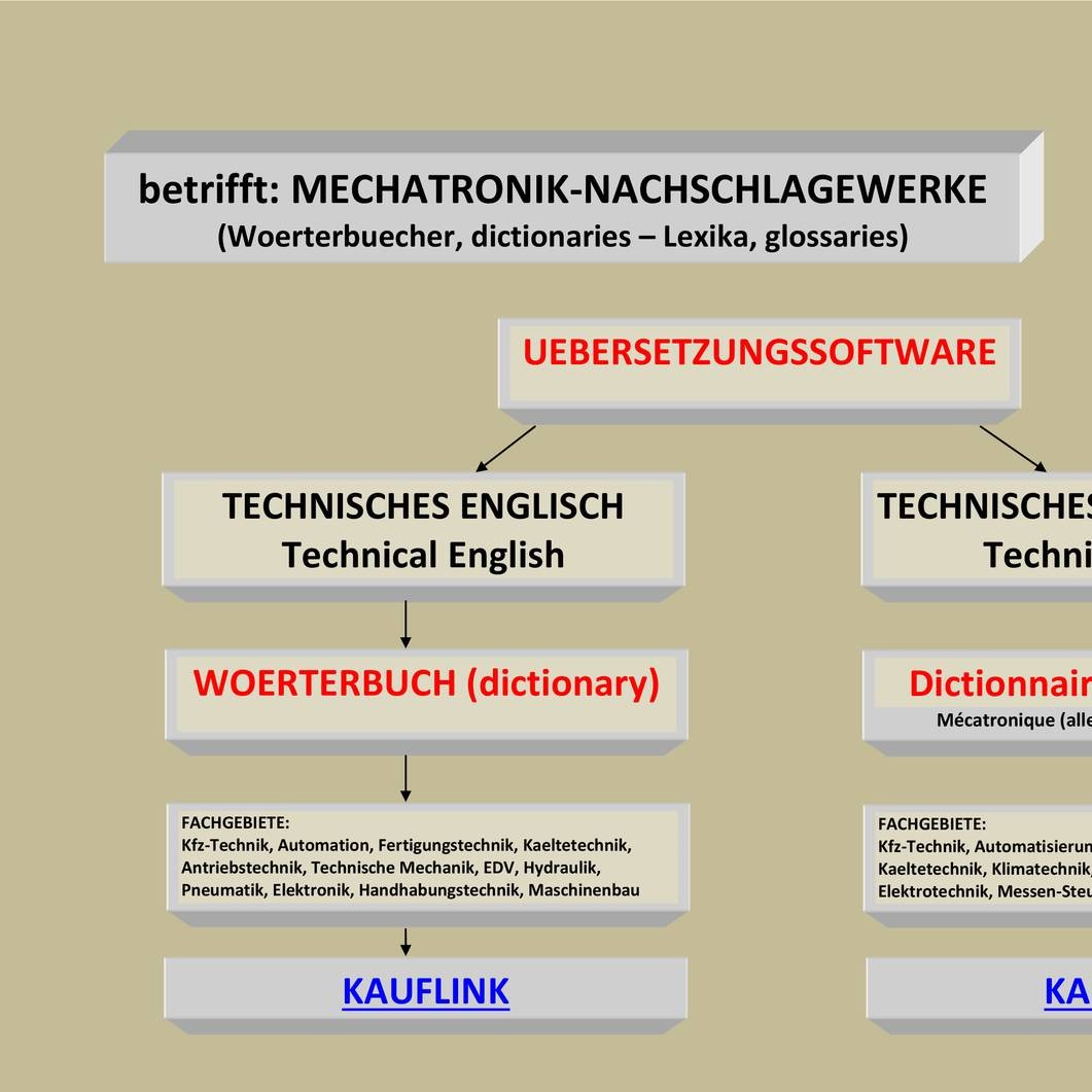 vocabulaire Mécatronique.pdf | DocDroid