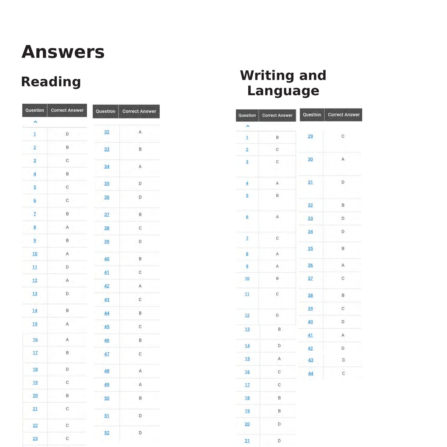 2019 May US SAT - Answers and Essay Prompt.pdf | DocDroid 2019 May US SAT - Answers and Essay Prompt.pdf | DocDroid