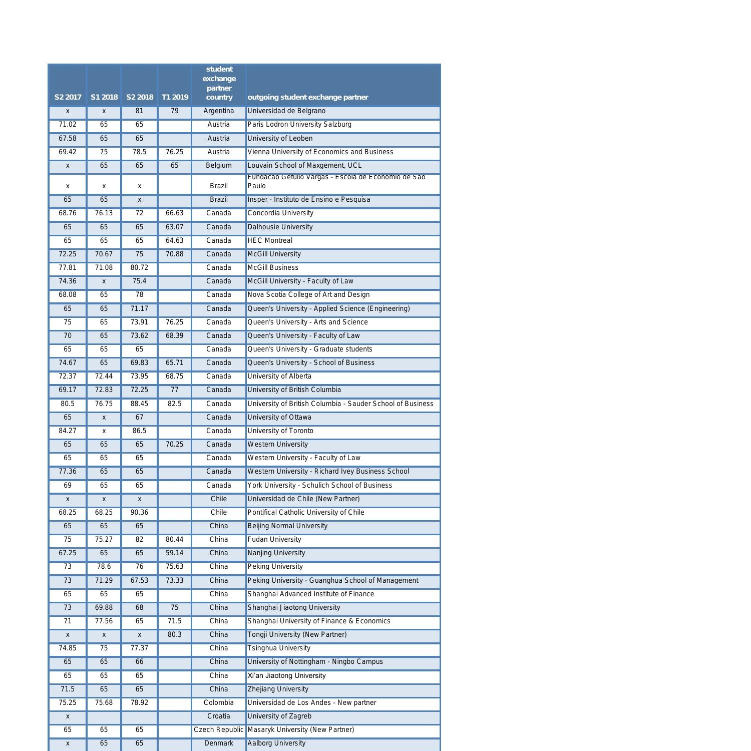 WAM-Cut-Off-Guide.pdf | DocDroid