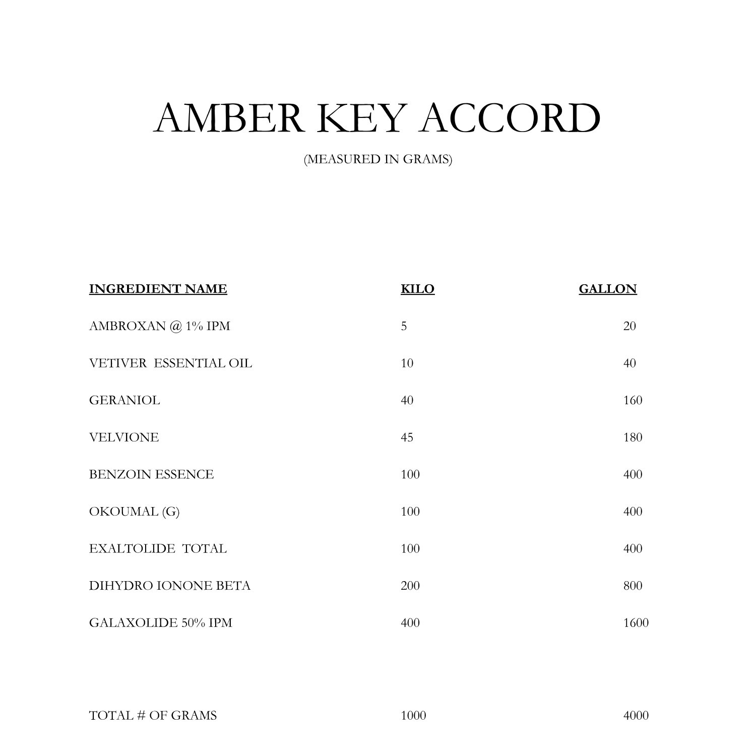 Amber.pdf | DocDroid