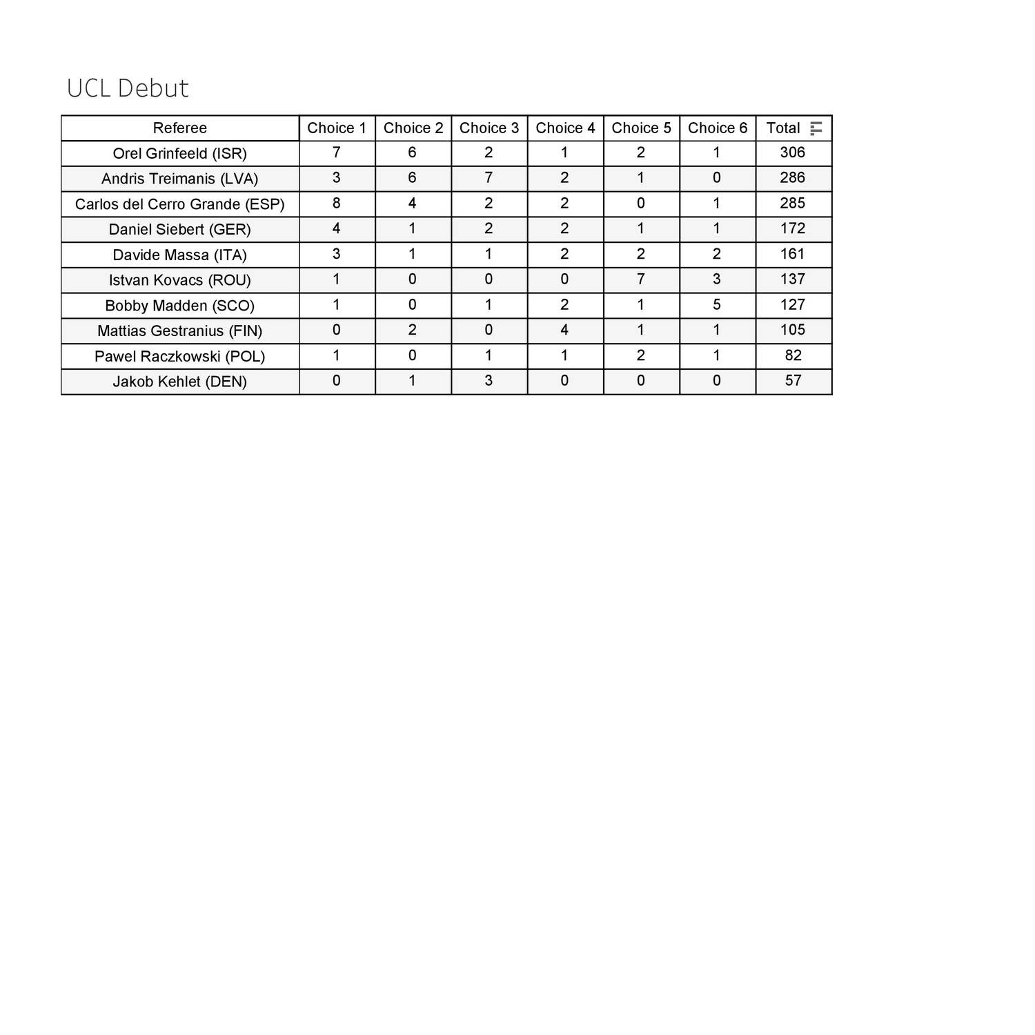 UCL Debut.pdf | DocDroid