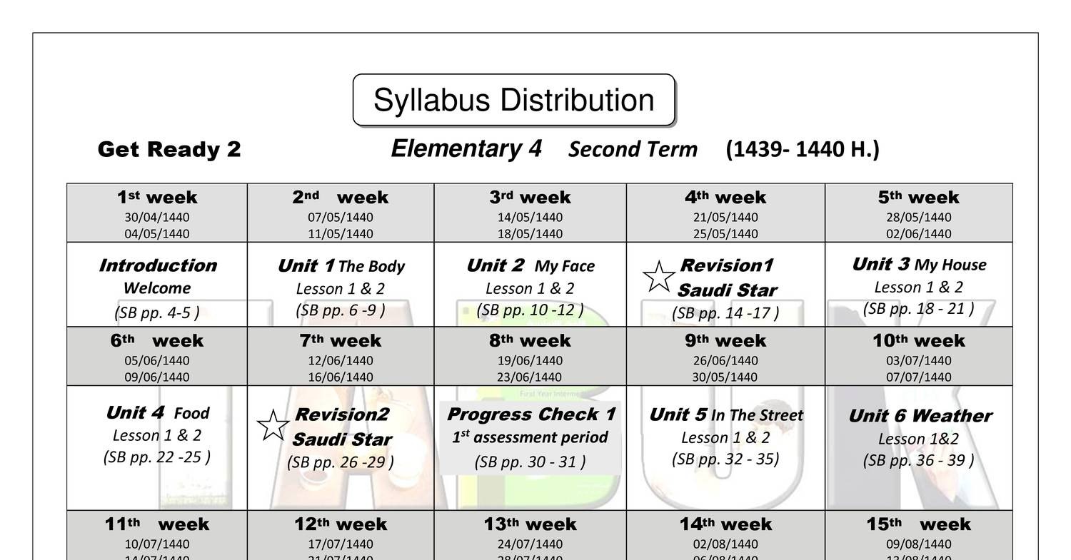 1440 Syllabus Distribution 2.pdf | DocDroid