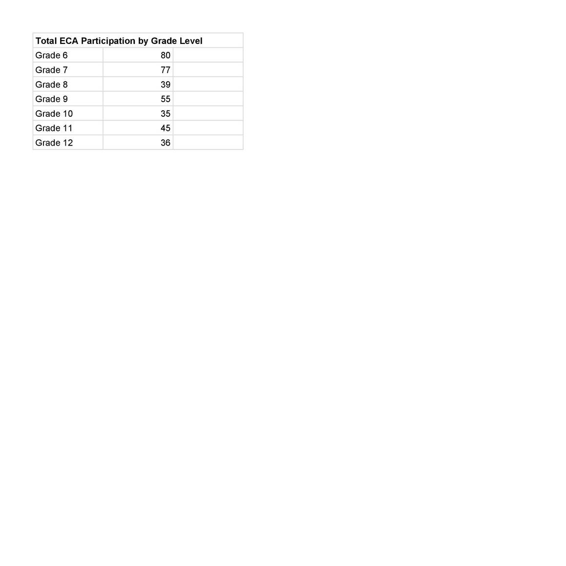 Spring ECA List Secondary School.pdf | DocDroid