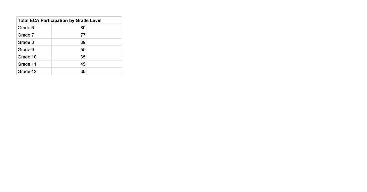 Spring ECA List Secondary School.pdf | DocDroid