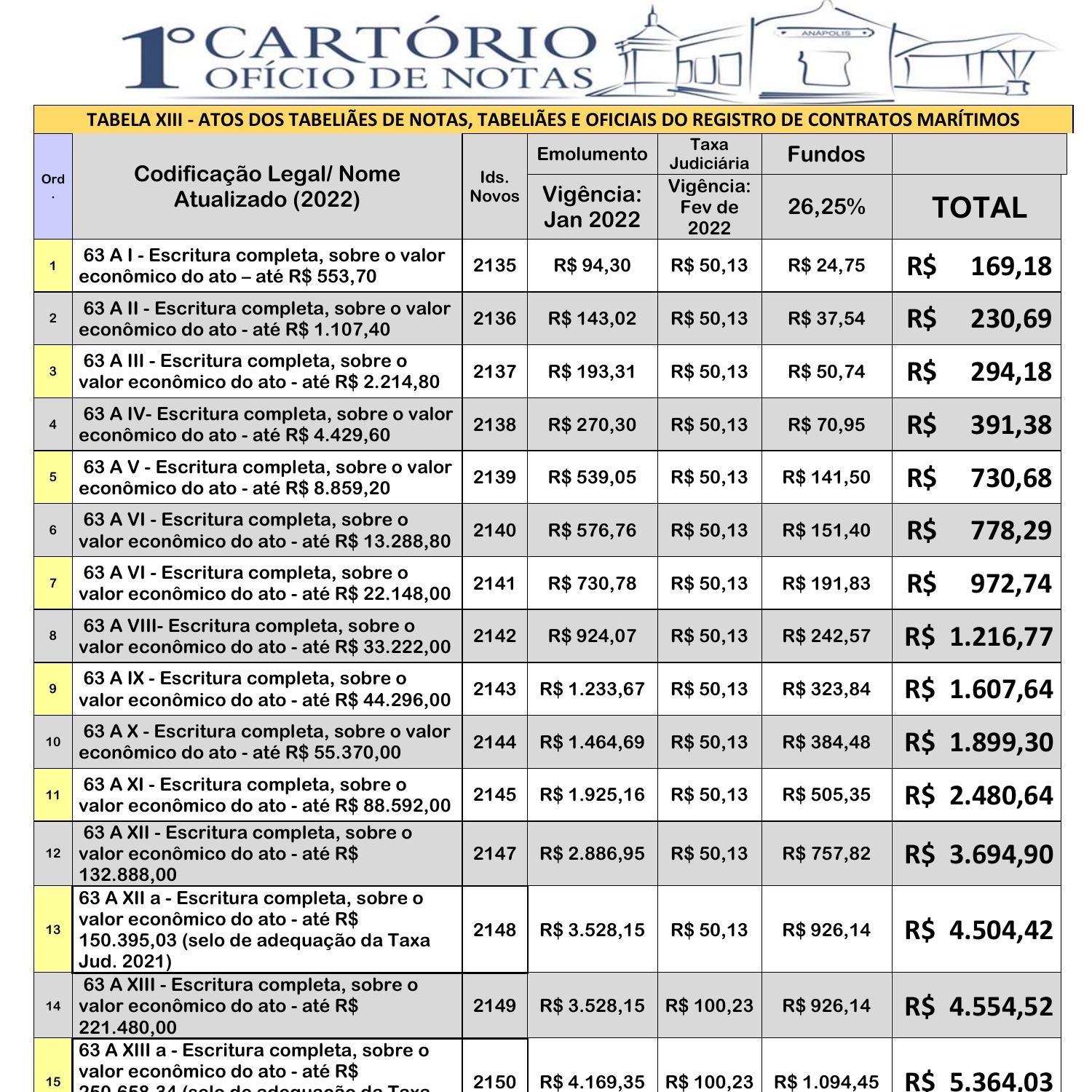 TABELA REDUZIDA 2022.pdf | DocDroid