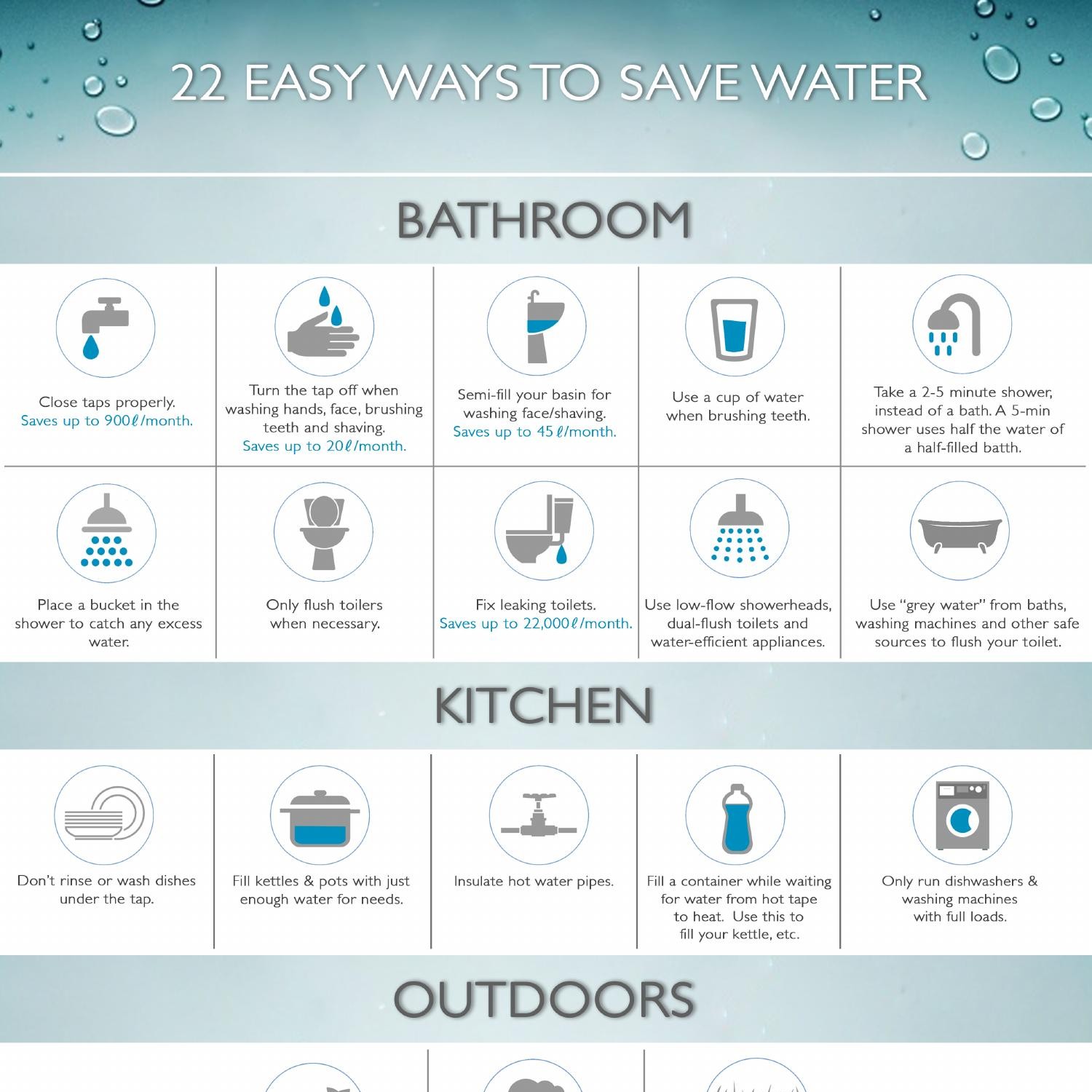 Water Tips NEW.pdf | DocDroid