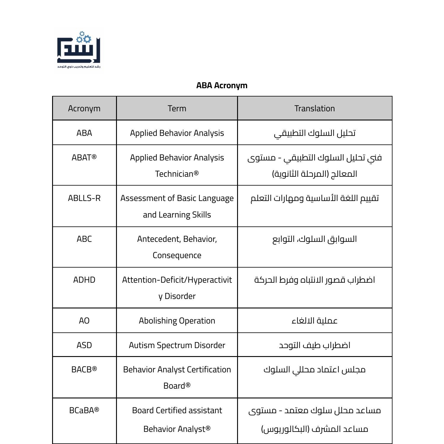 ABA Acronym.pdf | DocDroid