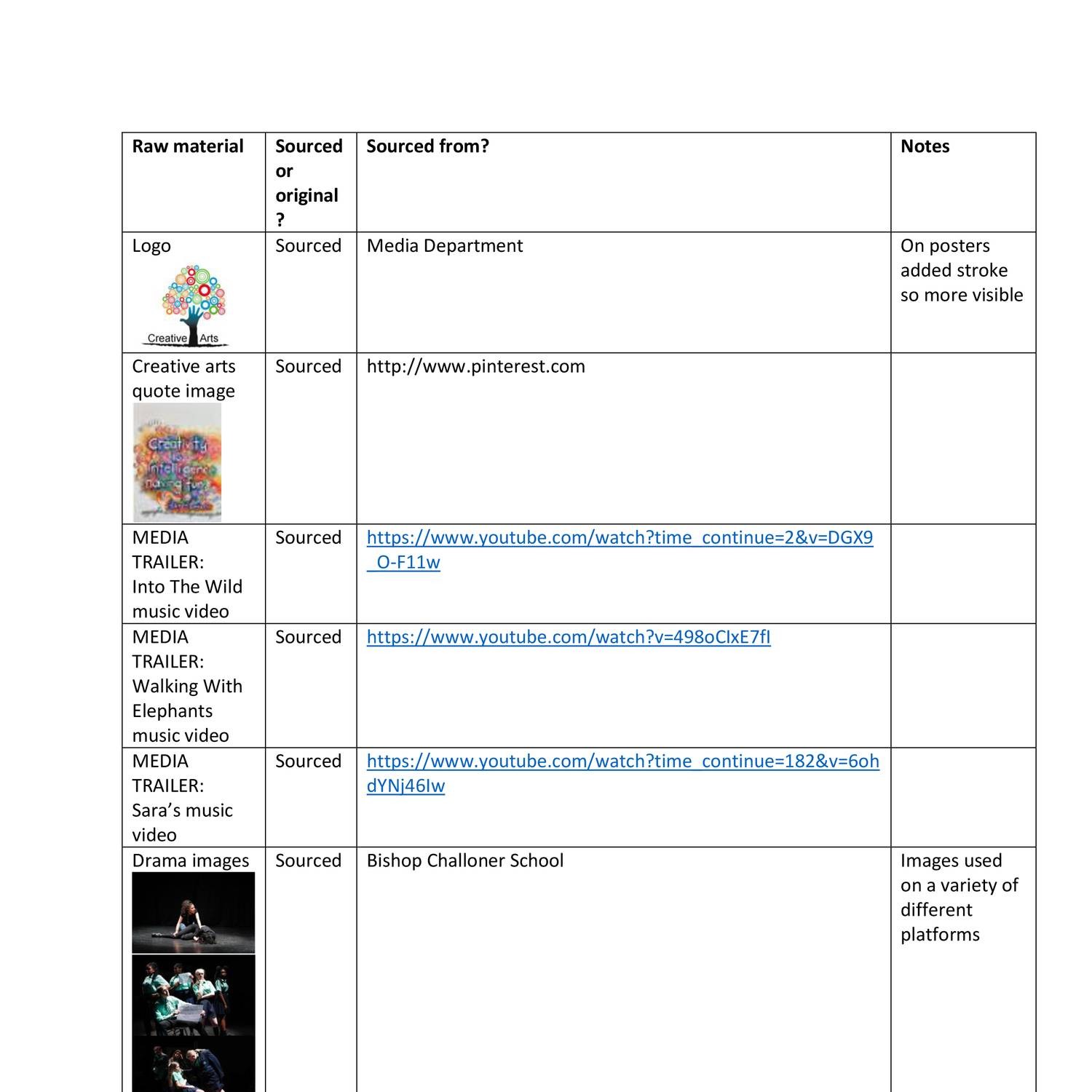 Source Table.docx | DocDroid