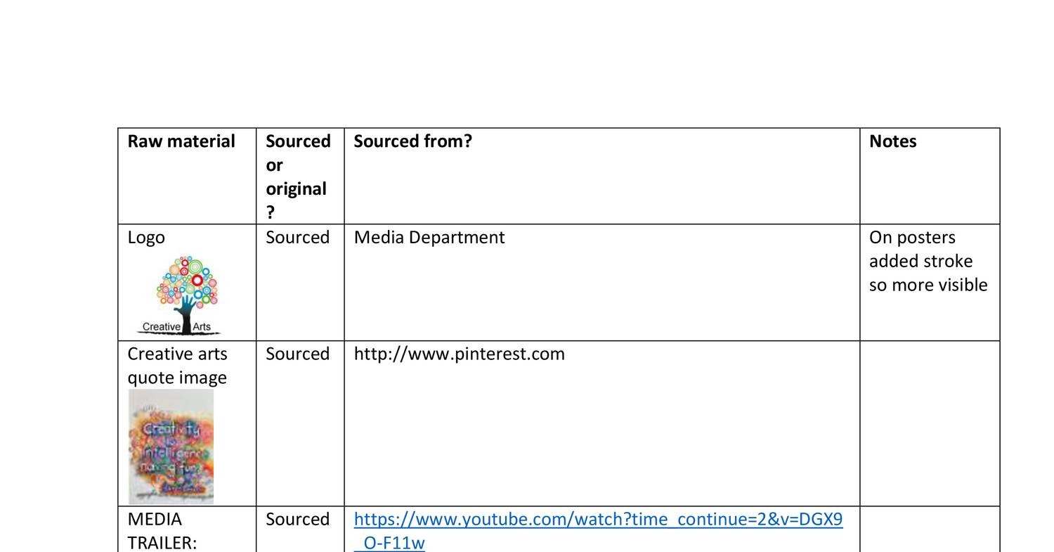 Source Table.docx | DocDroid