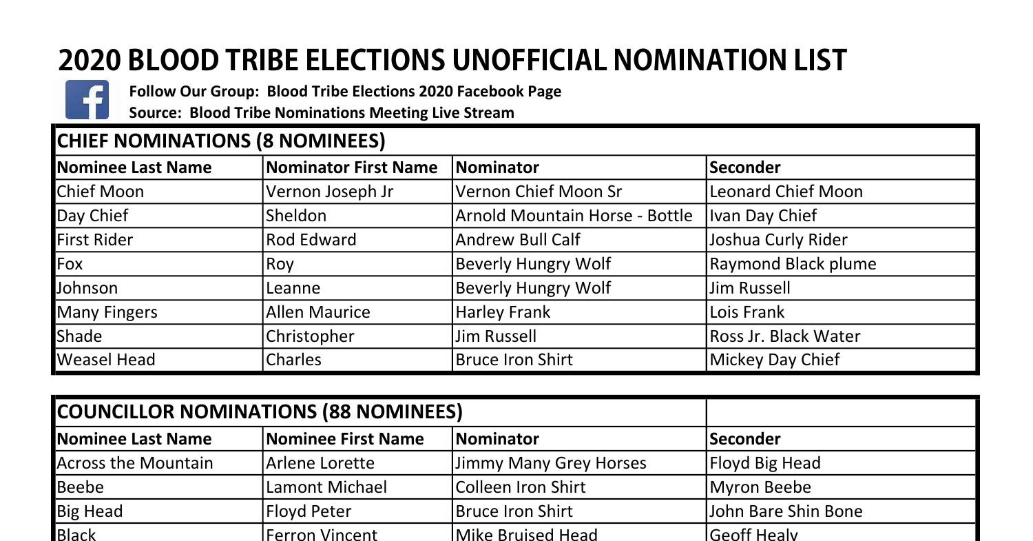 Facebook Nomination List (1).pdf | DocDroid