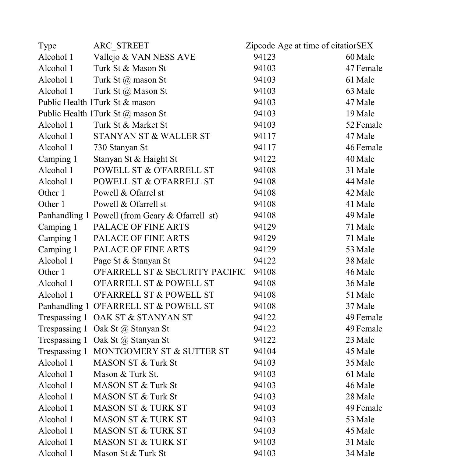 San Francisco Quality Of Life Crime Citation DB.pdf | DocDroid
