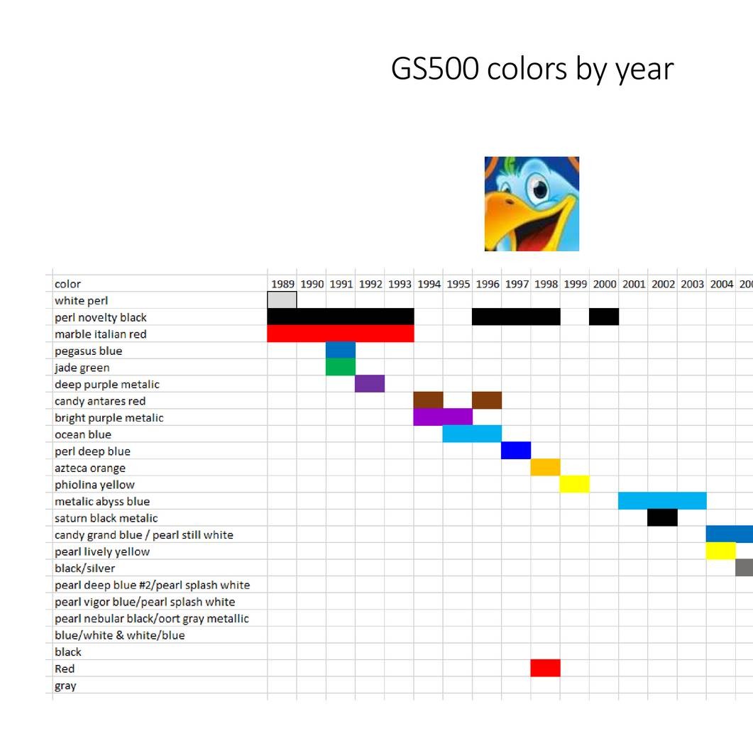 GS500 colors by year.pdf | DocDroid