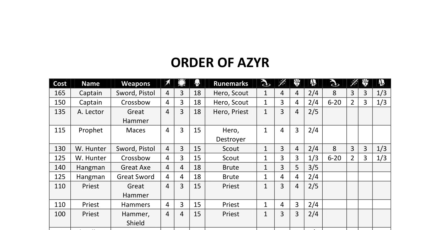 ORDER OF AZYR.pdf | DocDroid