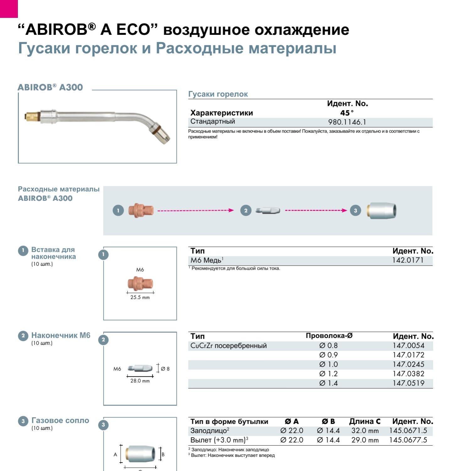 Abicor-Binzel-ABIROB-A300.pdf | DocDroid
