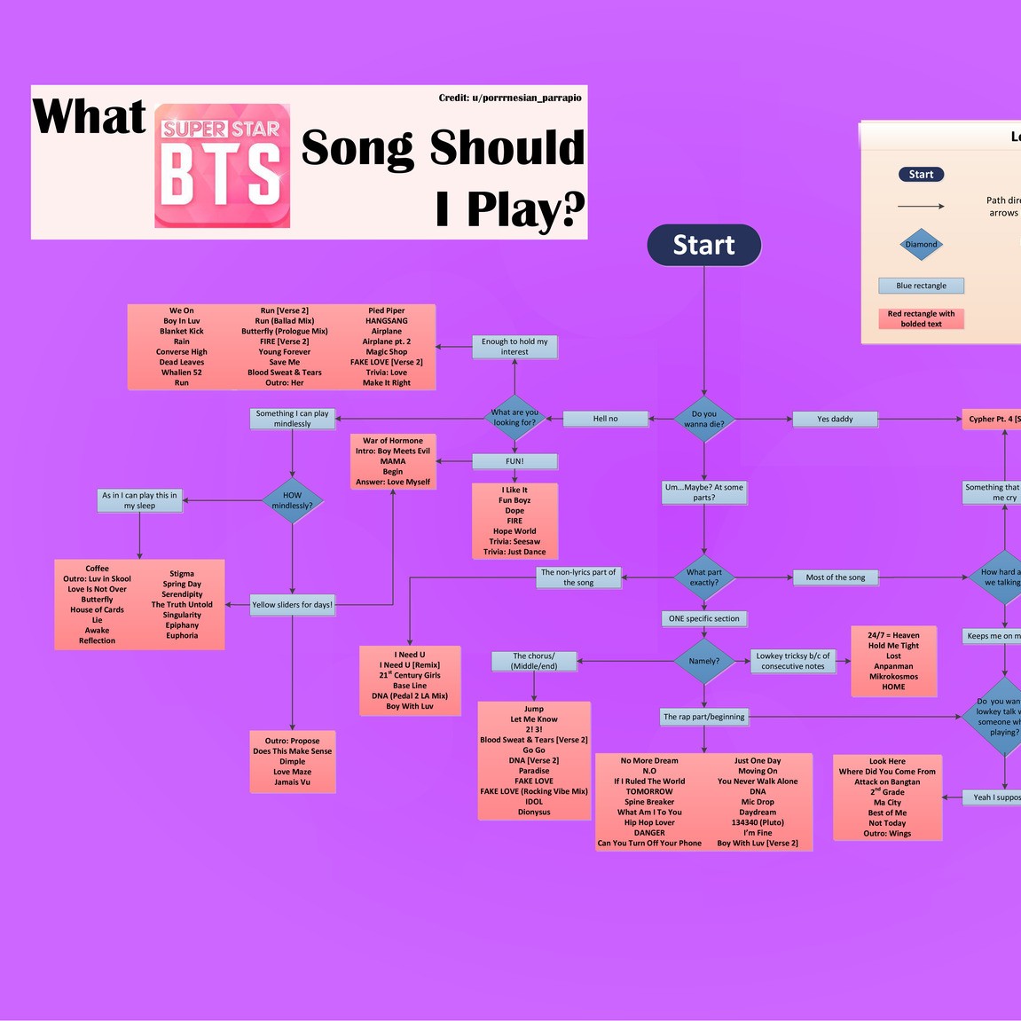 Flowchart.pdf | DocDroid