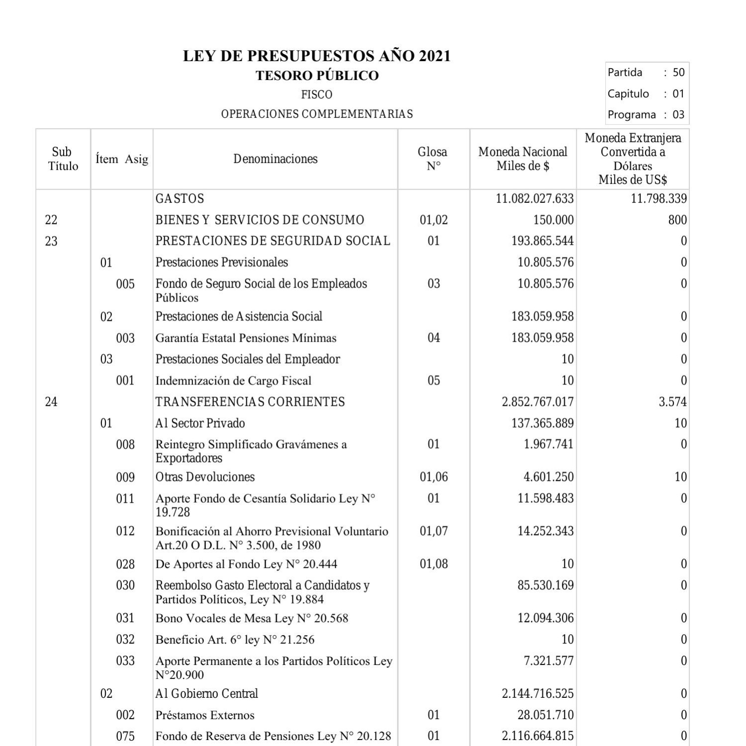 Presupuesto 2021 Pdf Docdroid