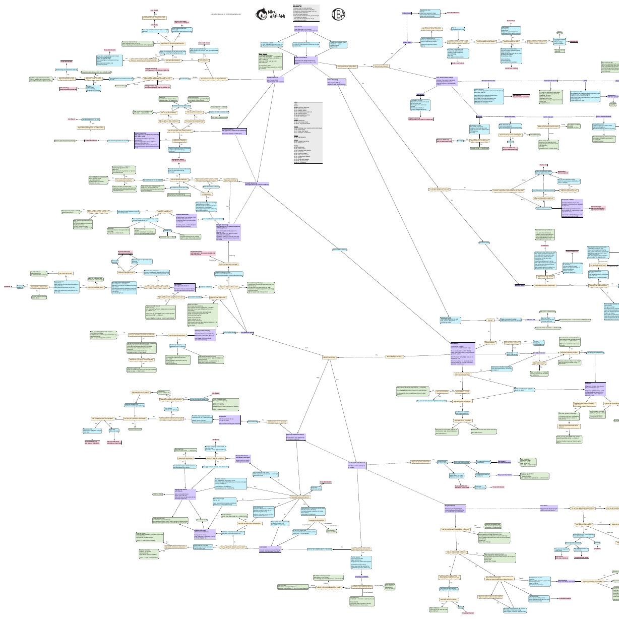 Flow Chart.pdf | DocDroid