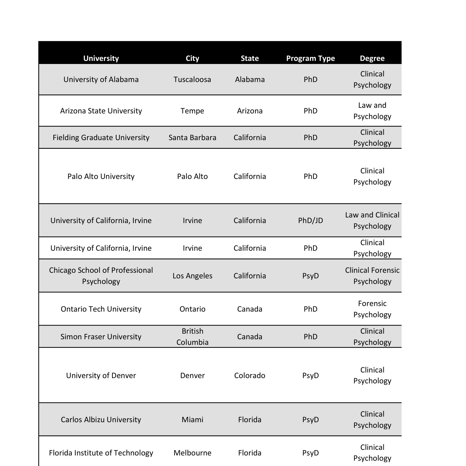 Forensic Psychology Programs (Copy).xlsx | DocDroid