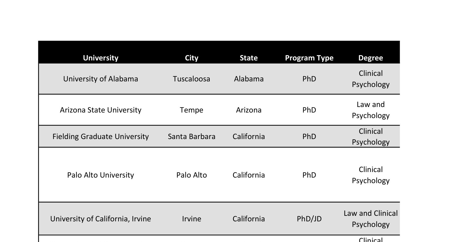 Forensic Psychology Programs (Copy).xlsx | DocDroid