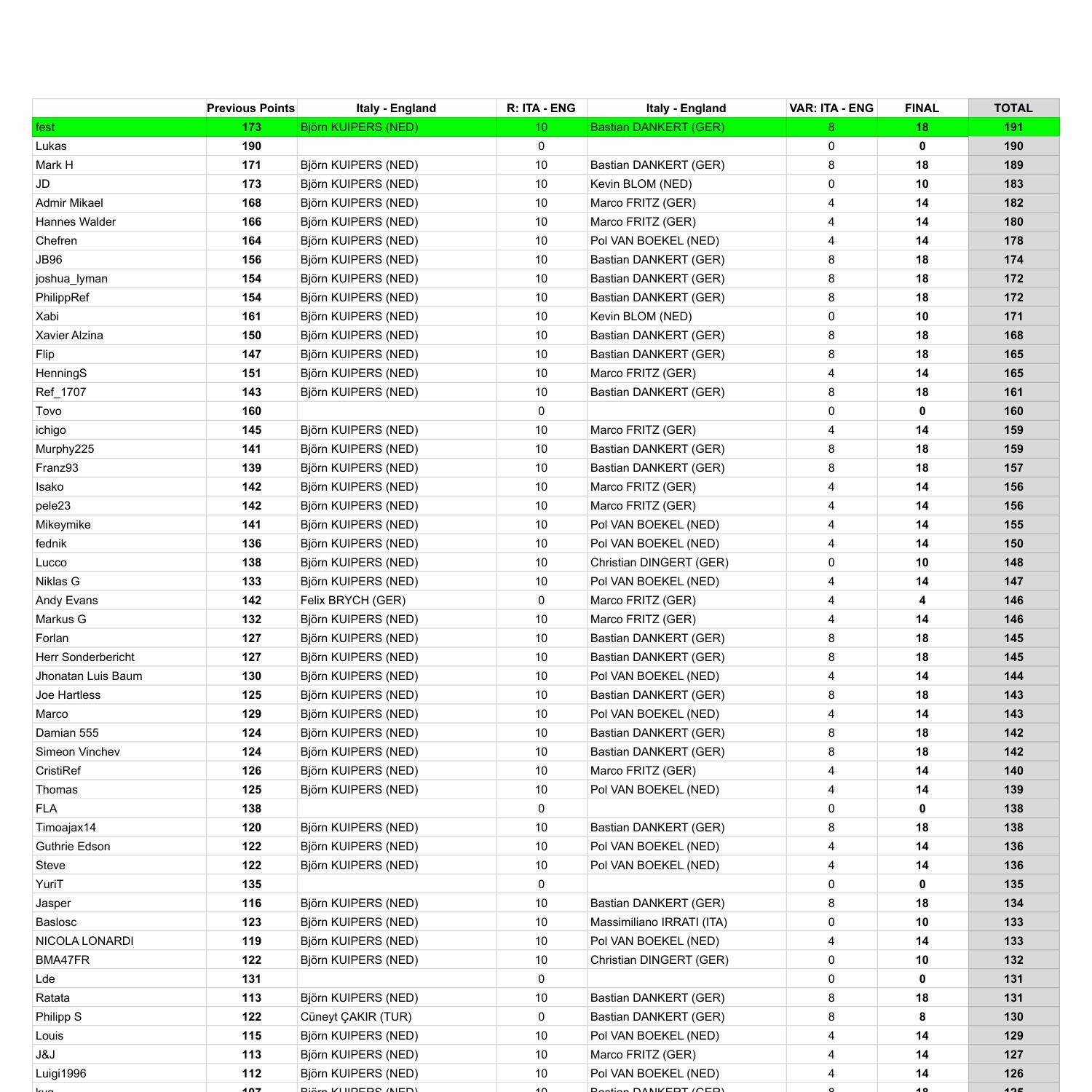 EURO 2020 - Final results.pdf | DocDroid