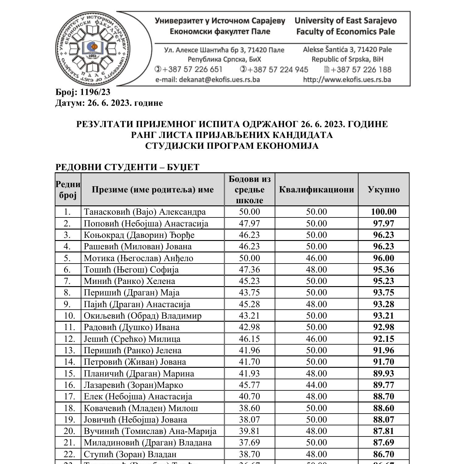 Ekonomija Rang lista.doc | DocDroid