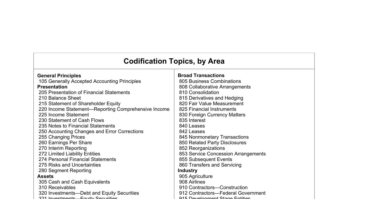FASB Codification Topics and Sections.pdf | DocDroid