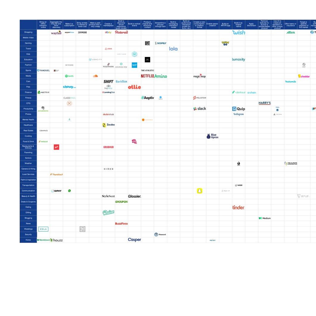 Zakaria MATRIX - Startup Idea Matrix.pdf | DocDroid