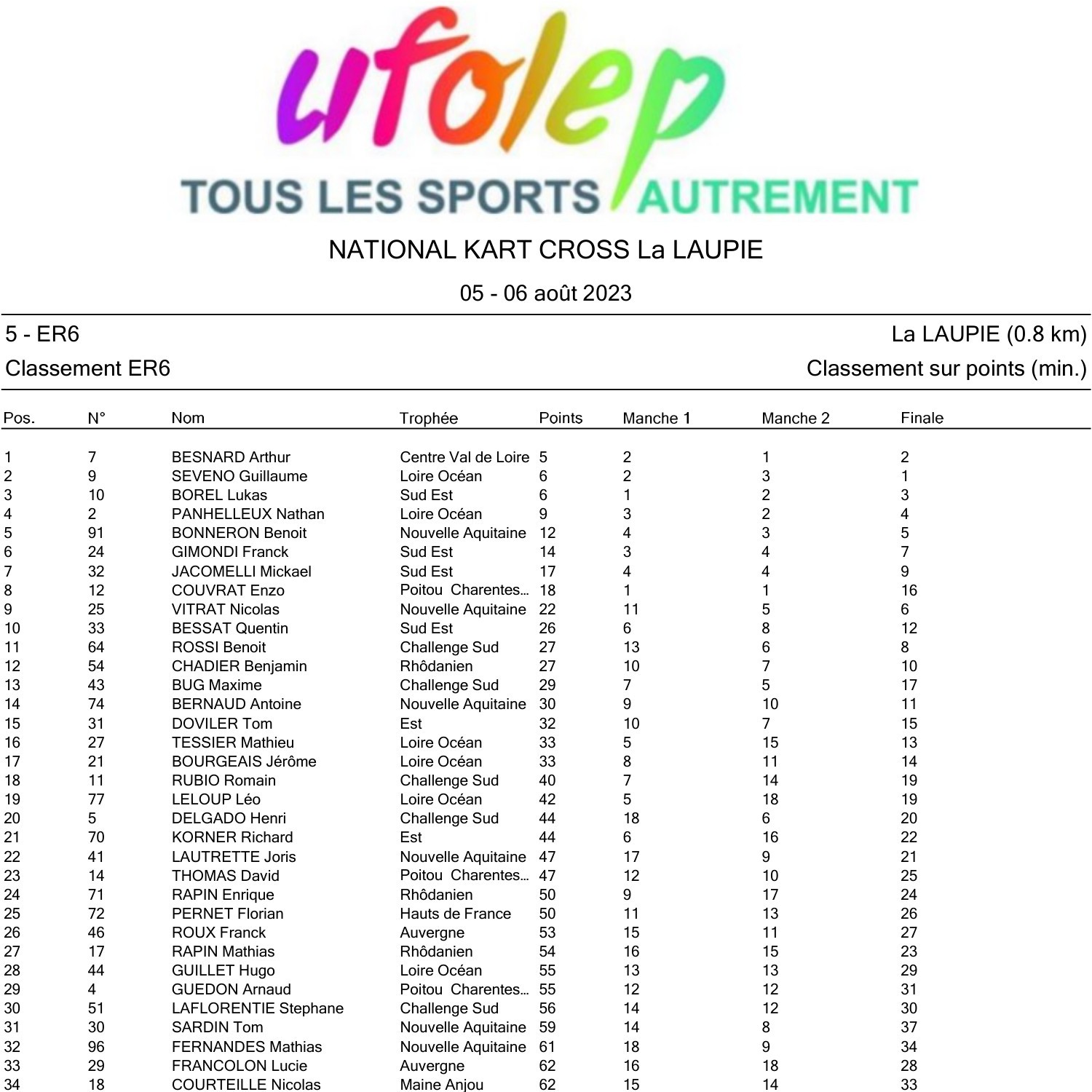 Er6 classement .pdf | DocDroid