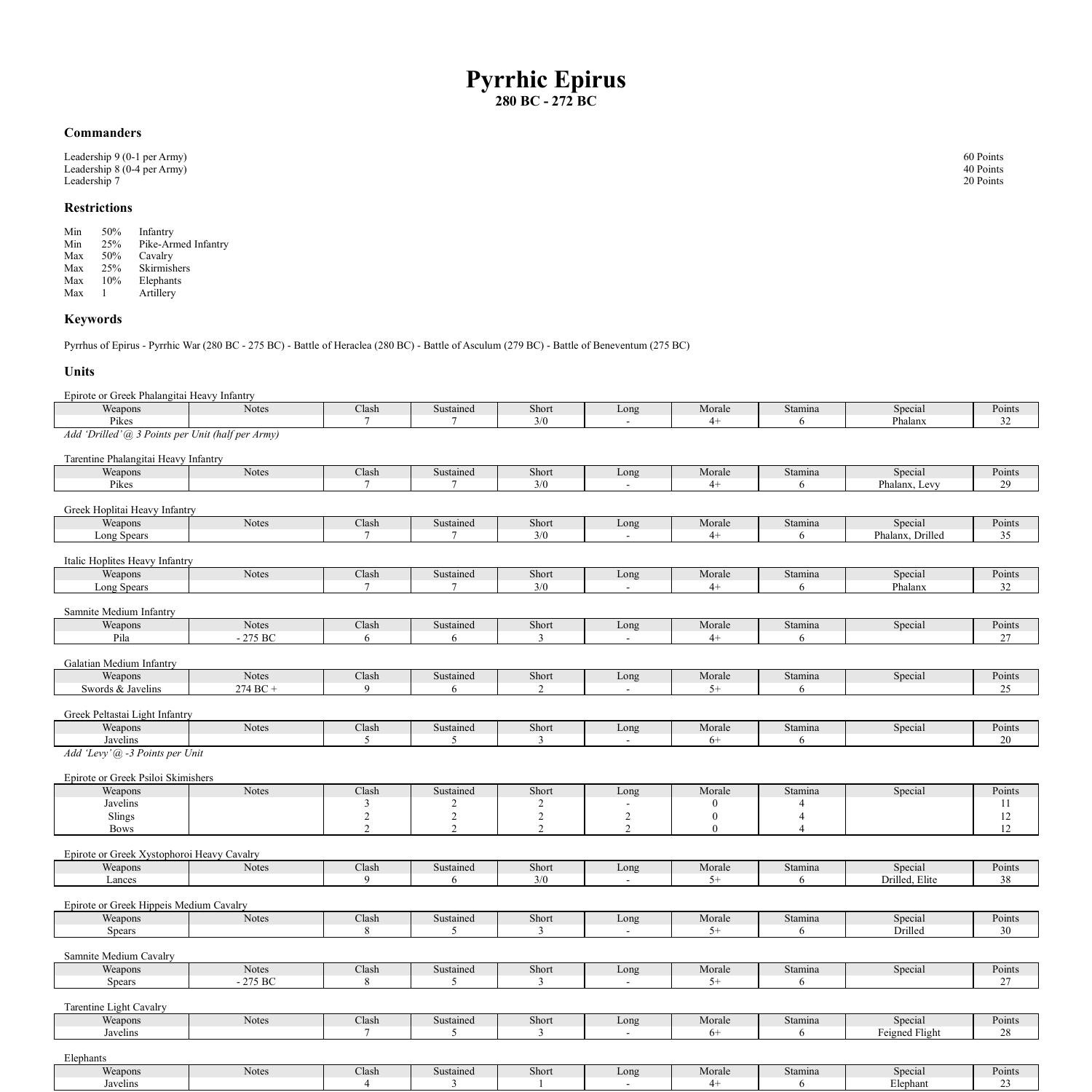 002 Pyrrhic Epirus - 280 BC - 272 BC.pdf | DocDroid