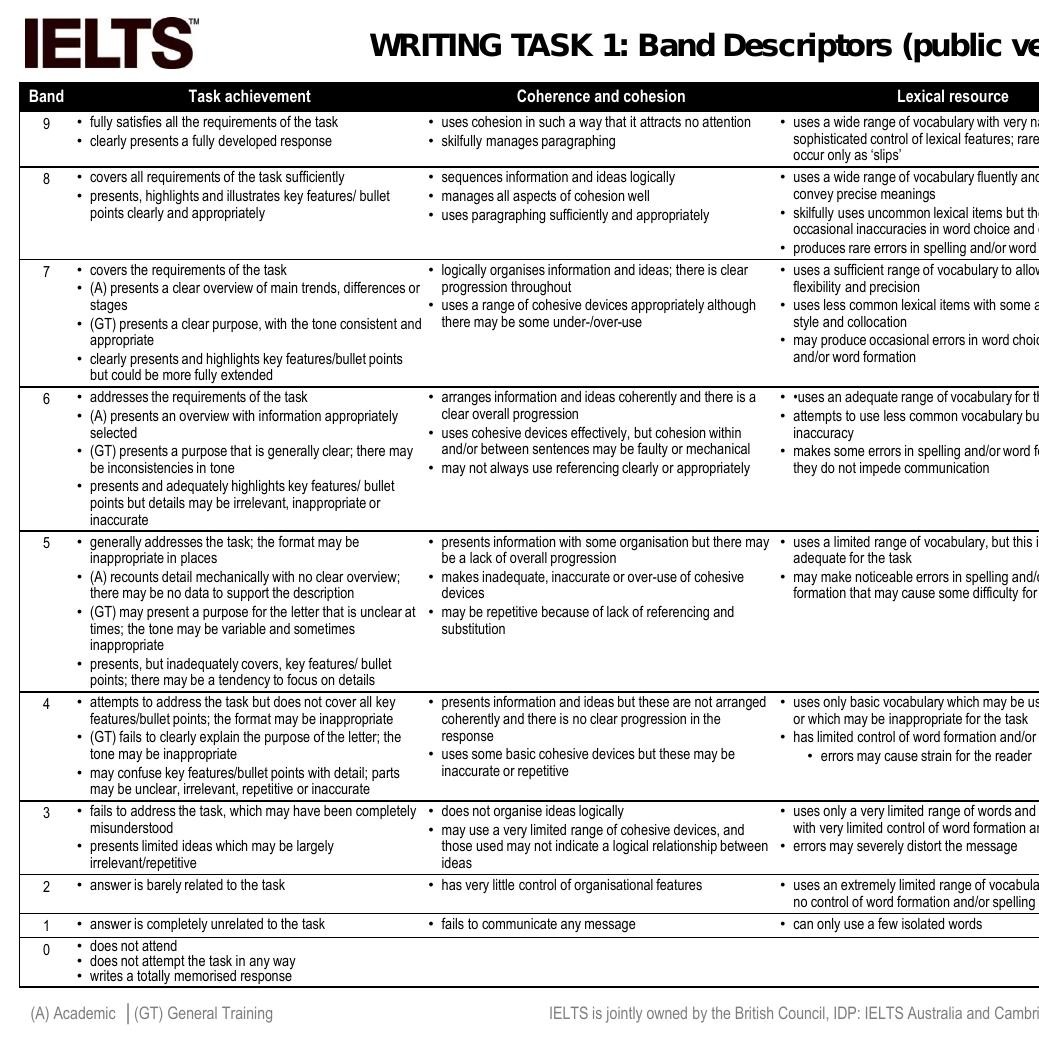writing-band-descriptors-task-1.pdf | DocDroid