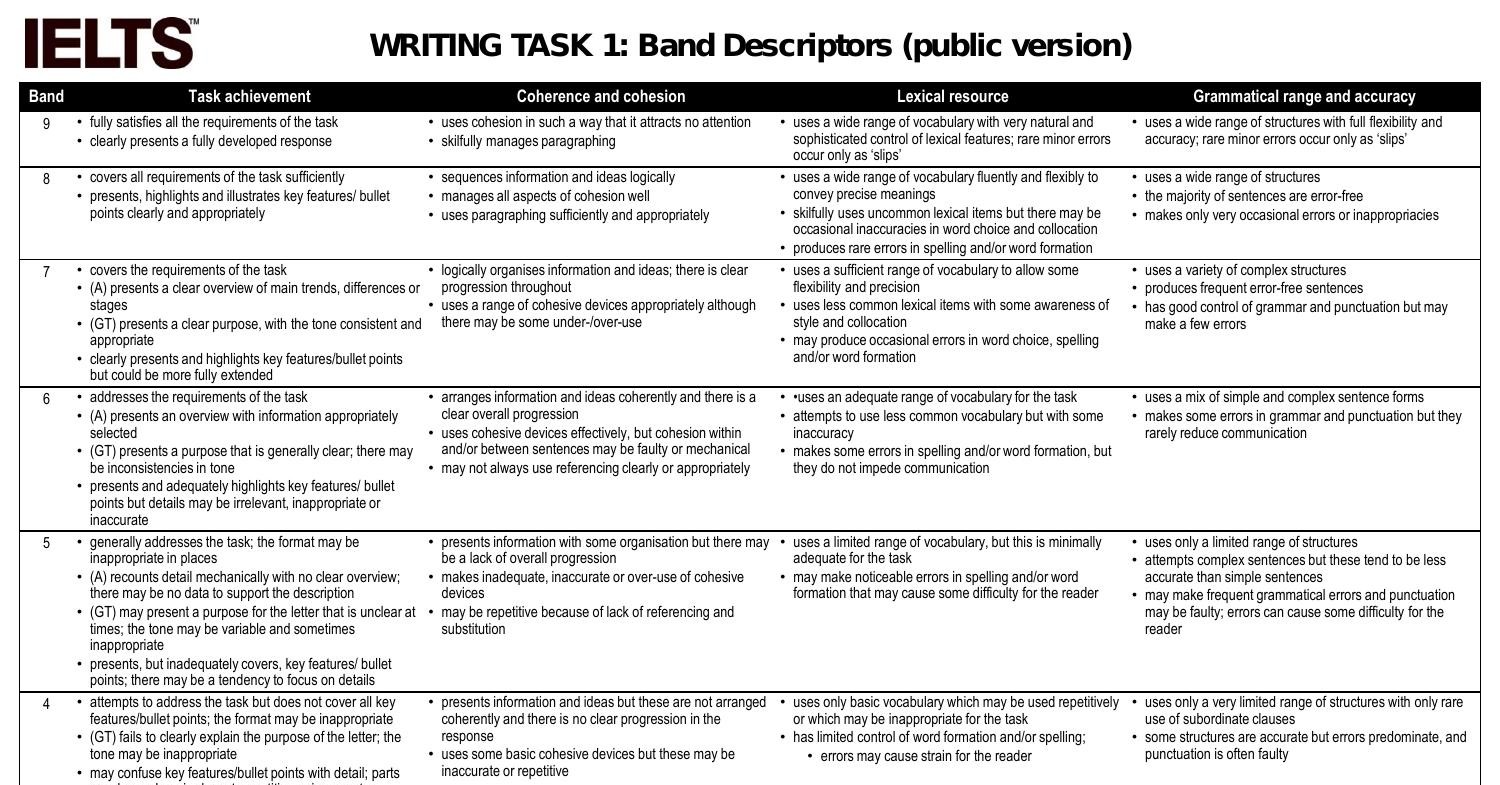 writing-band-descriptors-task-1.pdf | DocDroid